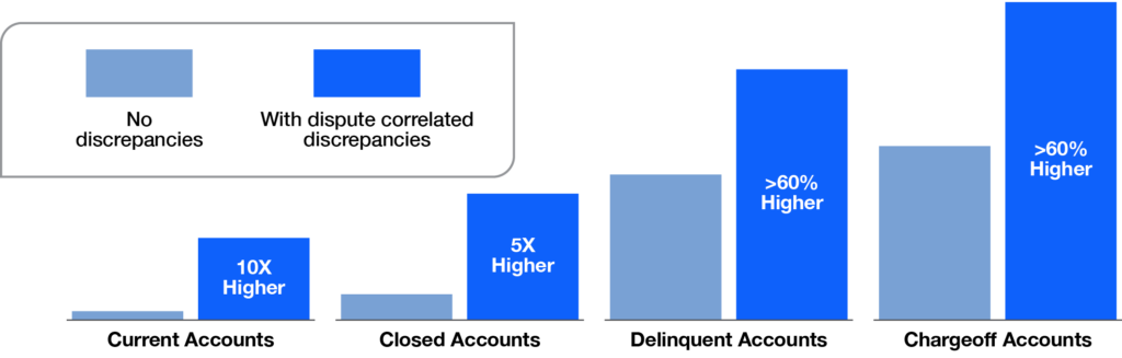 Home - Bridgeforce Data Solutions