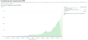 CFPB Complaints: What Are They and How Do They Work?
